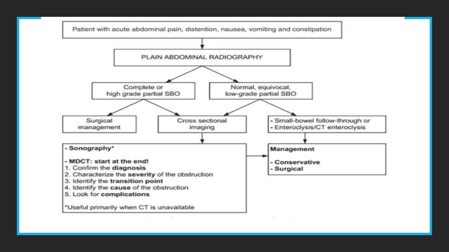 Approach to intestinal obstructions.pptx