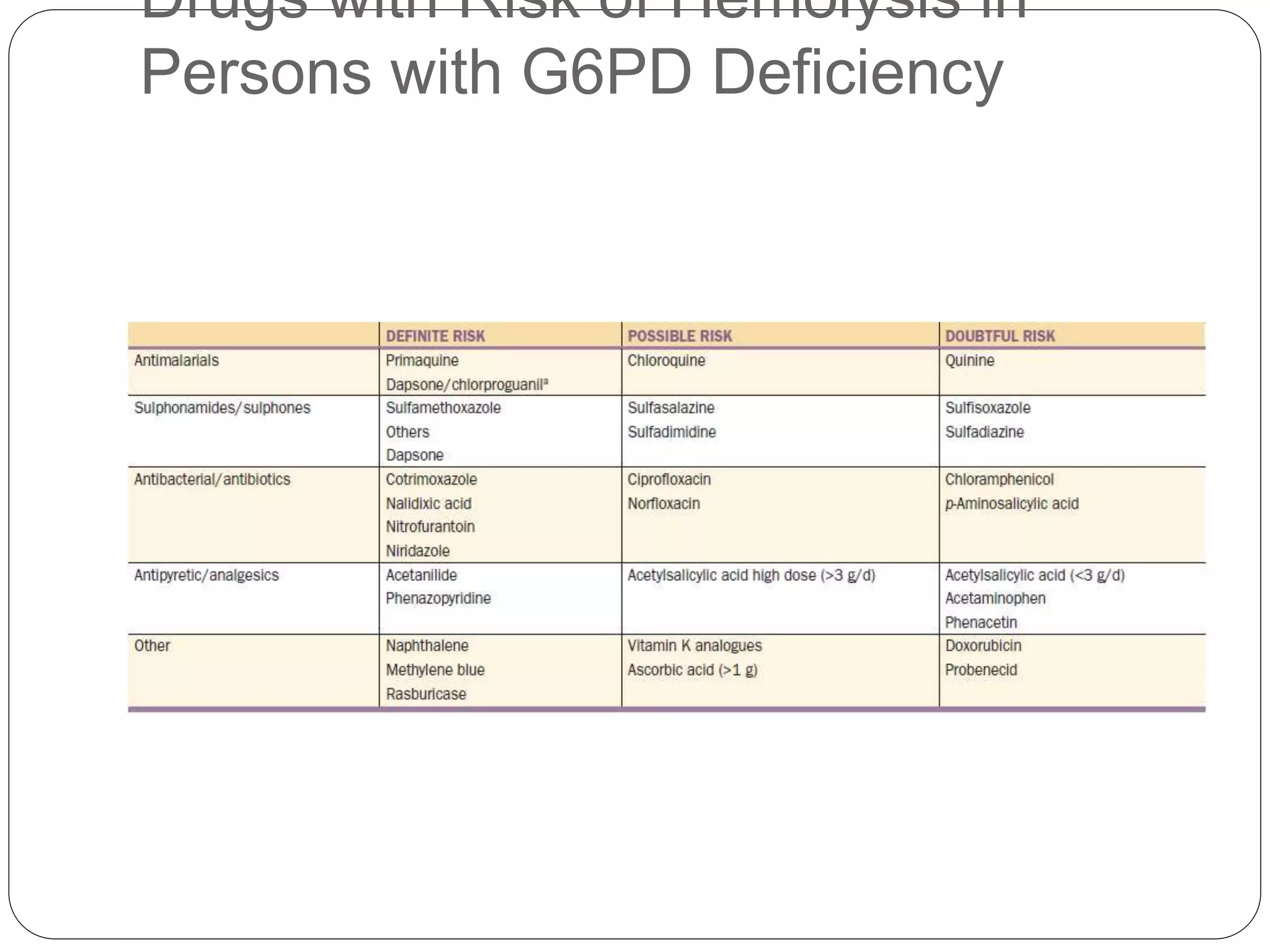 Approach to intracorpuscular hemolytic anemia bikal | PPTX