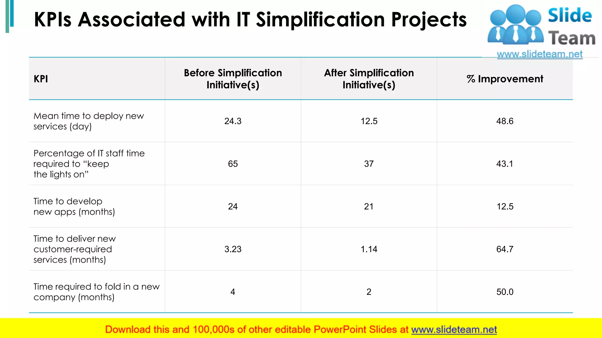 Approach To It Simplification PowerPoint Presentation Slides | PPT