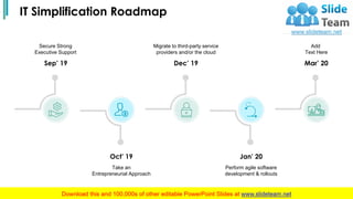Approach To It Simplification PowerPoint Presentation Slides | PPT