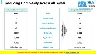 Approach To It Simplification PowerPoint Presentation Slides | PPT