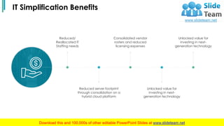 Approach To It Simplification PowerPoint Presentation Slides | PPT