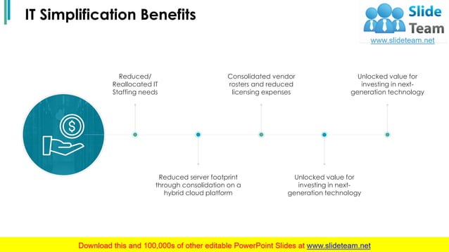 Approach To It Simplification PowerPoint Presentation Slides | PPT
