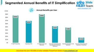 Approach To It Simplification PowerPoint Presentation Slides | PPT
