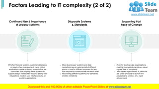 Approach To It Simplification PowerPoint Presentation Slides | PPT
