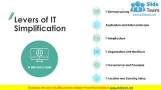 Approach To It Simplification PowerPoint Presentation Slides | PPT