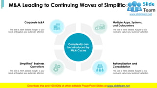 Approach To It Simplification PowerPoint Presentation Slides | PPT