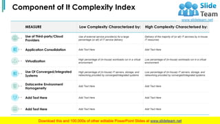Approach To It Simplification PowerPoint Presentation Slides | PPT