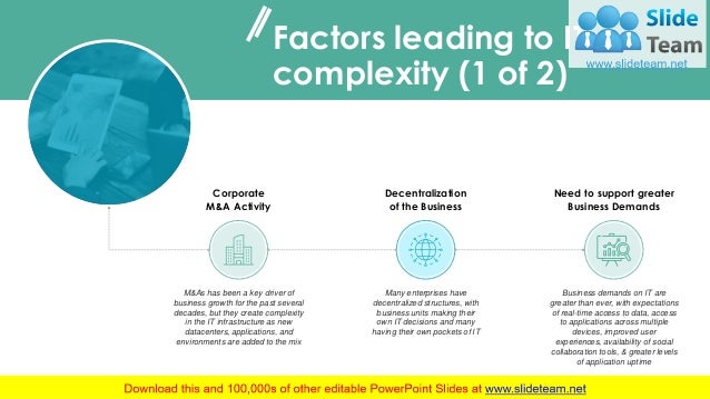 Approach To It Simplification PowerPoint Presentation Slides