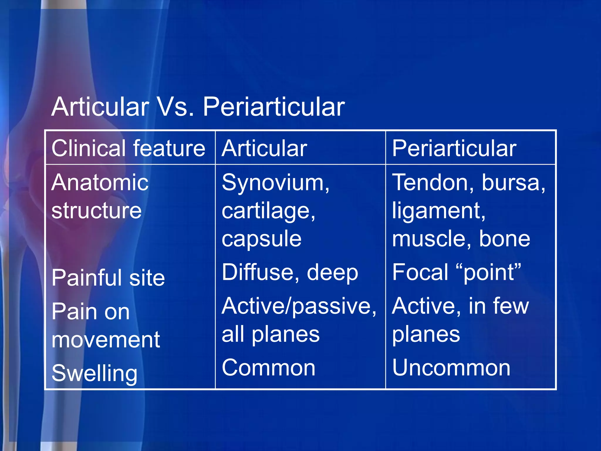 Approach to joint pain | PPTX