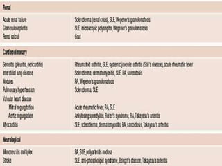 Approach to joint pain | PPTX