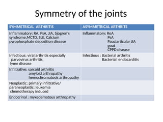 approach to joint pain patients and approach | PPTX