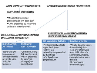 approach to joint pain patients and approach | PPTX
