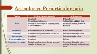 APPROACH TO JOINT PAIN AND ARTHRITIS.pptx