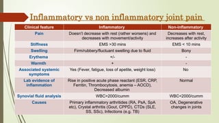 APPROACH TO JOINT PAIN AND ARTHRITIS.pptx