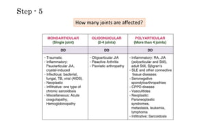 Approach to Joint pain_Dr Manoj.pkhanaptx | PPTX