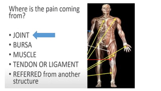 Approach to Joint pain_Dr Manoj.pkhanaptx | PPTX