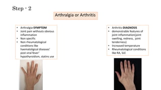 Approach to Joint pain_Dr Manoj.pkhanaptx | PPTX