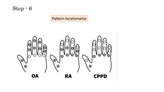 Approach to Joint pain_Dr Manoj.pptxnepal civil | PPTX