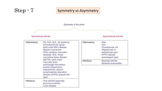 Approach to Joint pain_Dr Manoj.pptxnepal civil | PPTX