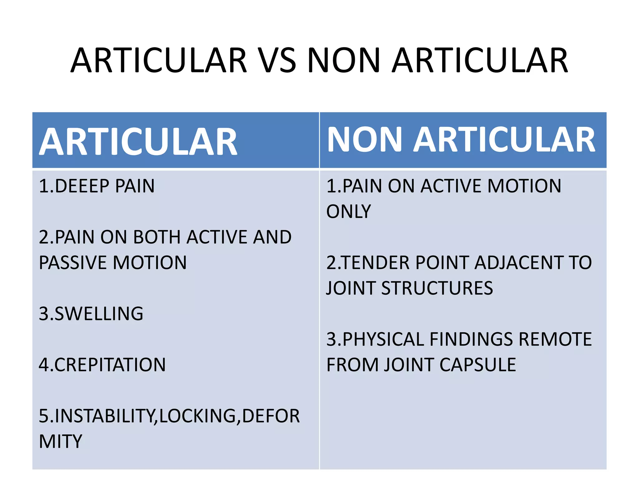 Approach to joint pains | PPTX