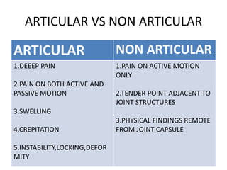 Approach to joint pains | PPTX