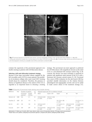 Approach to left main bifurcation stenting | PDF