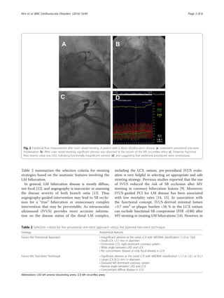 Approach to left main bifurcation stenting | PDF