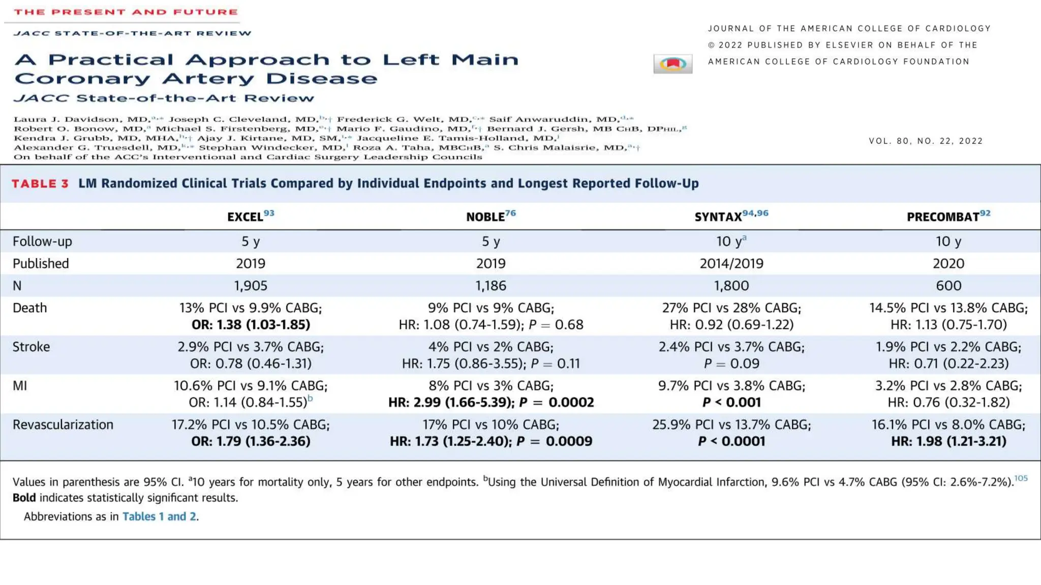 APPROACH TO LEFT MAIN CORONARY ARTERY DISEASE.pptx