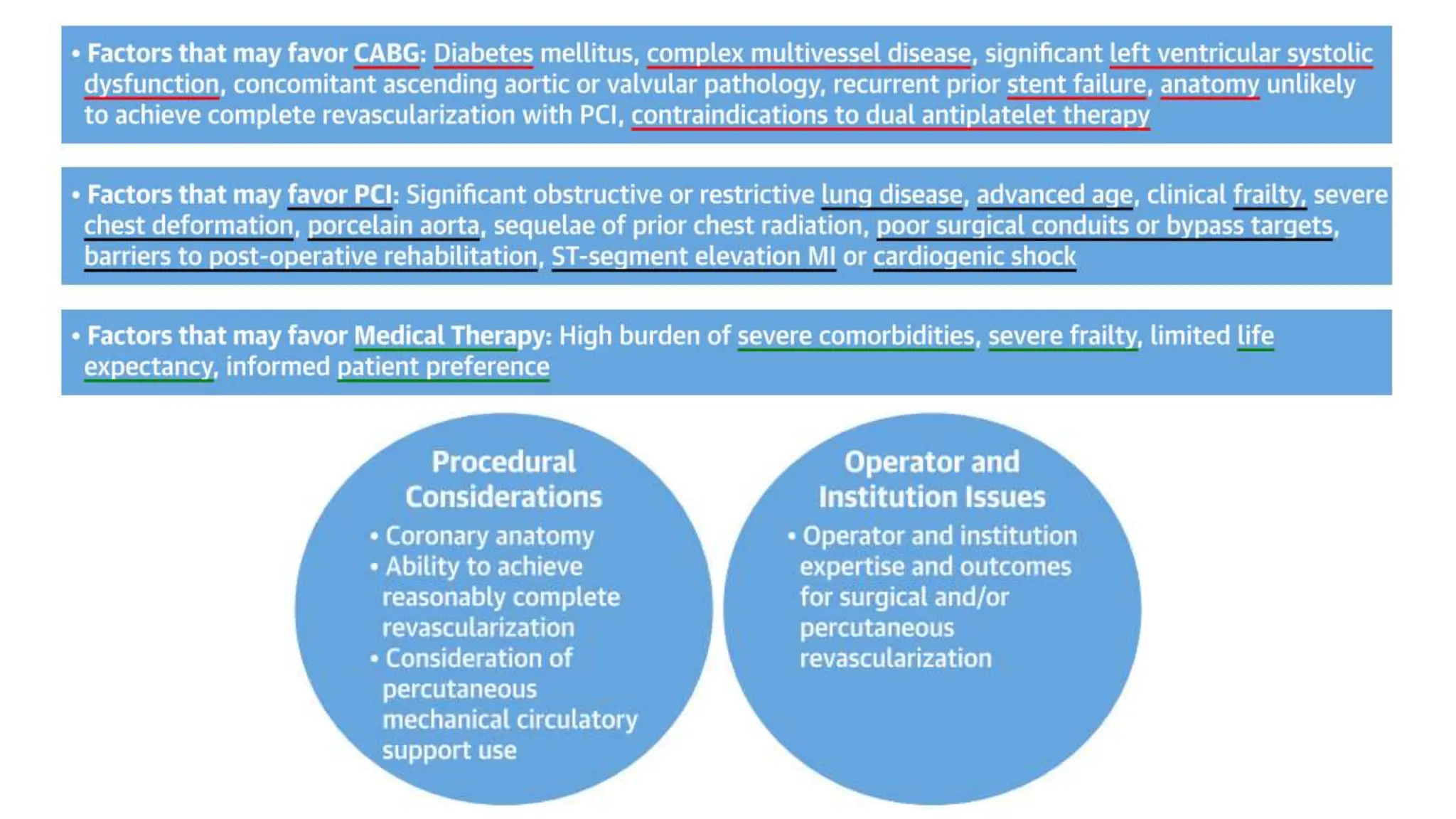 APPROACH TO LEFT MAIN CORONARY ARTERY DISEASE.pptx