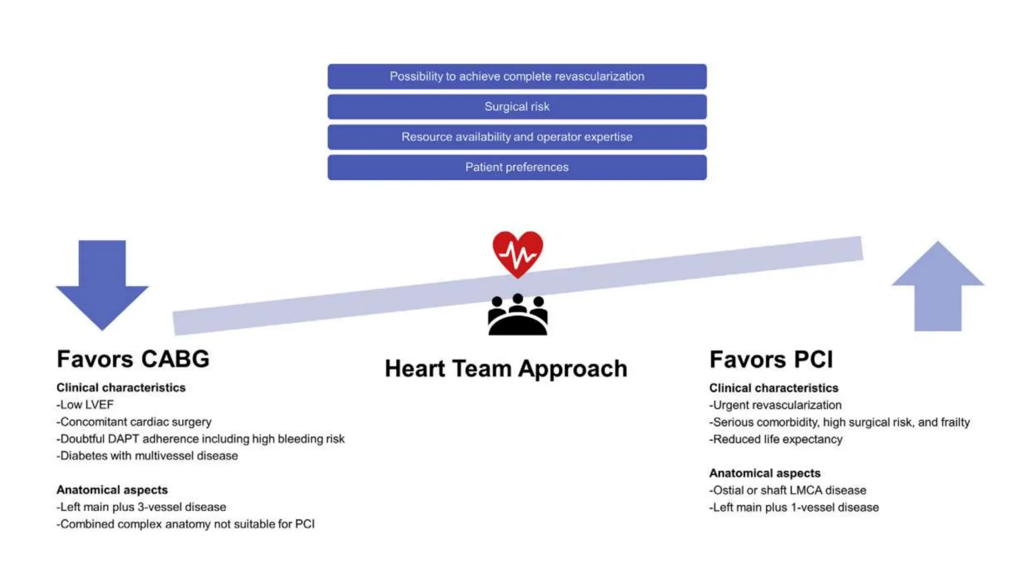 APPROACH TO LEFT MAIN CORONARY ARTERY DISEASE.pptx