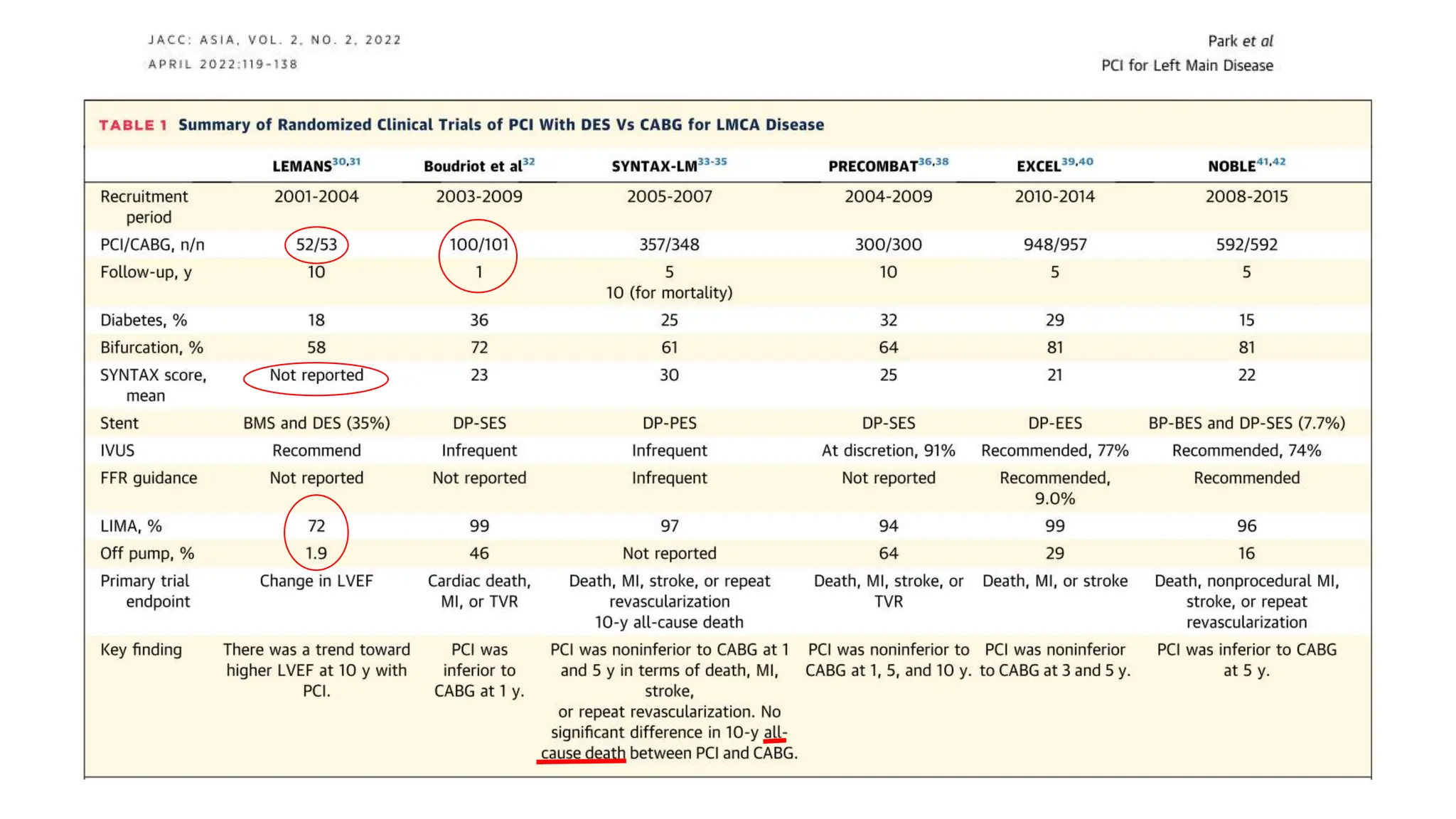 APPROACH TO LEFT MAIN CORONARY ARTERY DISEASE.pptx