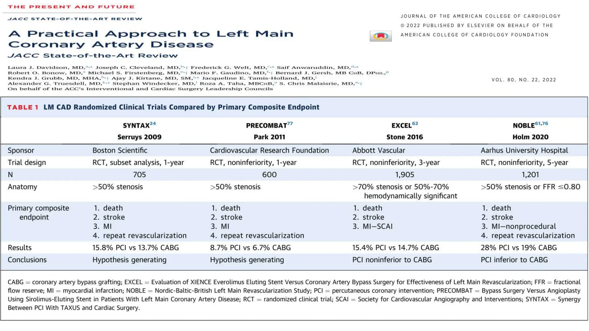 APPROACH TO LEFT MAIN CORONARY ARTERY DISEASE.pptx