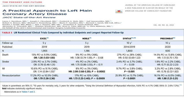 APPROACH TO LEFT MAIN CORONARY ARTERY DISEASE.pptx | Heart and ...