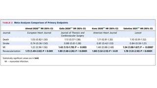 APPROACH TO LEFT MAIN CORONARY ARTERY DISEASE.pptx