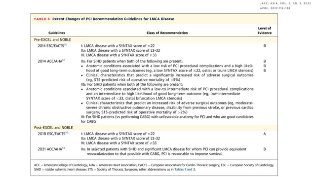 APPROACH TO LEFT MAIN CORONARY ARTERY DISEASE.pptx | Heart and ...