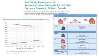 APPROACH TO LEFT MAIN CORONARY ARTERY DISEASE.pptx