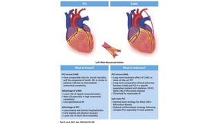 APPROACH TO LEFT MAIN CORONARY ARTERY DISEASE.pptx