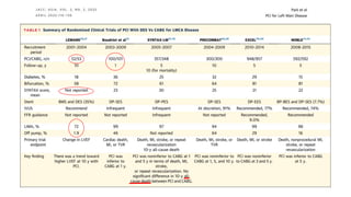 APPROACH TO LEFT MAIN CORONARY ARTERY DISEASE.pptx