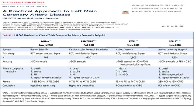 APPROACH TO LEFT MAIN CORONARY ARTERY DISEASE.pptx | Heart and ...