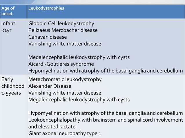 Approach to leukodystrophy | PPTX | Brain and Nervous System Disorders ...