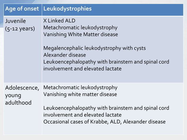 Approach to leukodystrophy | PPTX | Brain and Nervous System Disorders ...