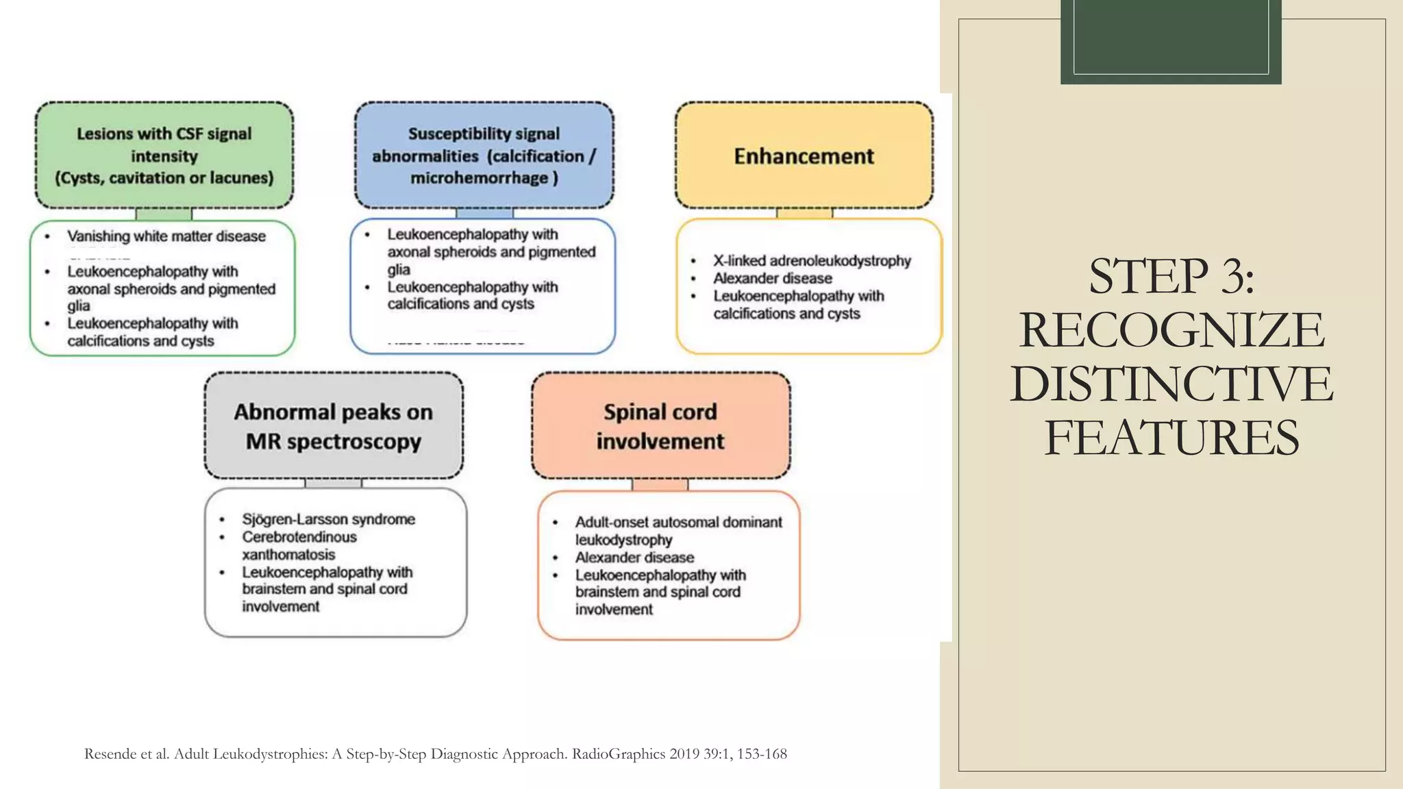 Approach to Leukodystrophy | PPTX