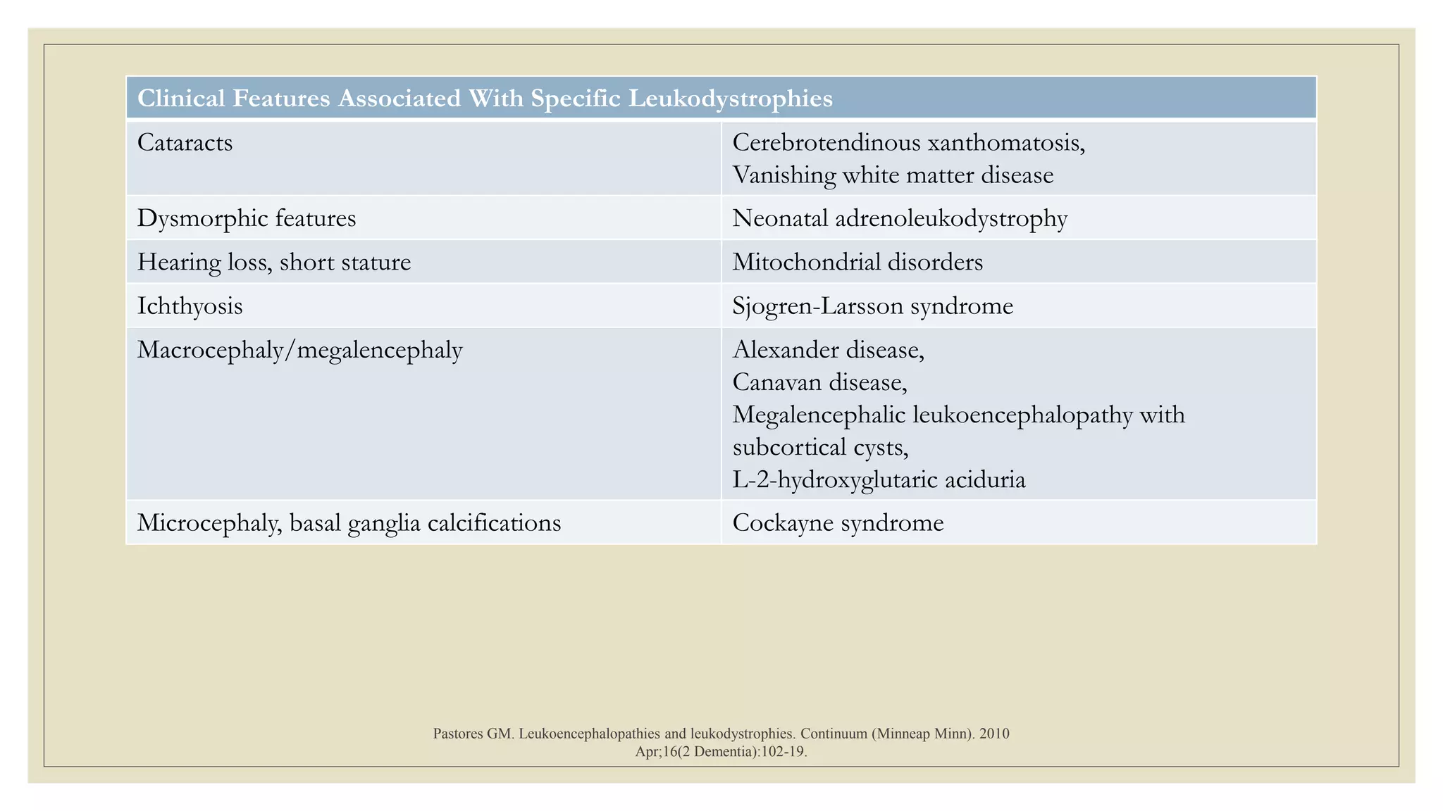 Approach to Leukodystrophy | PPTX