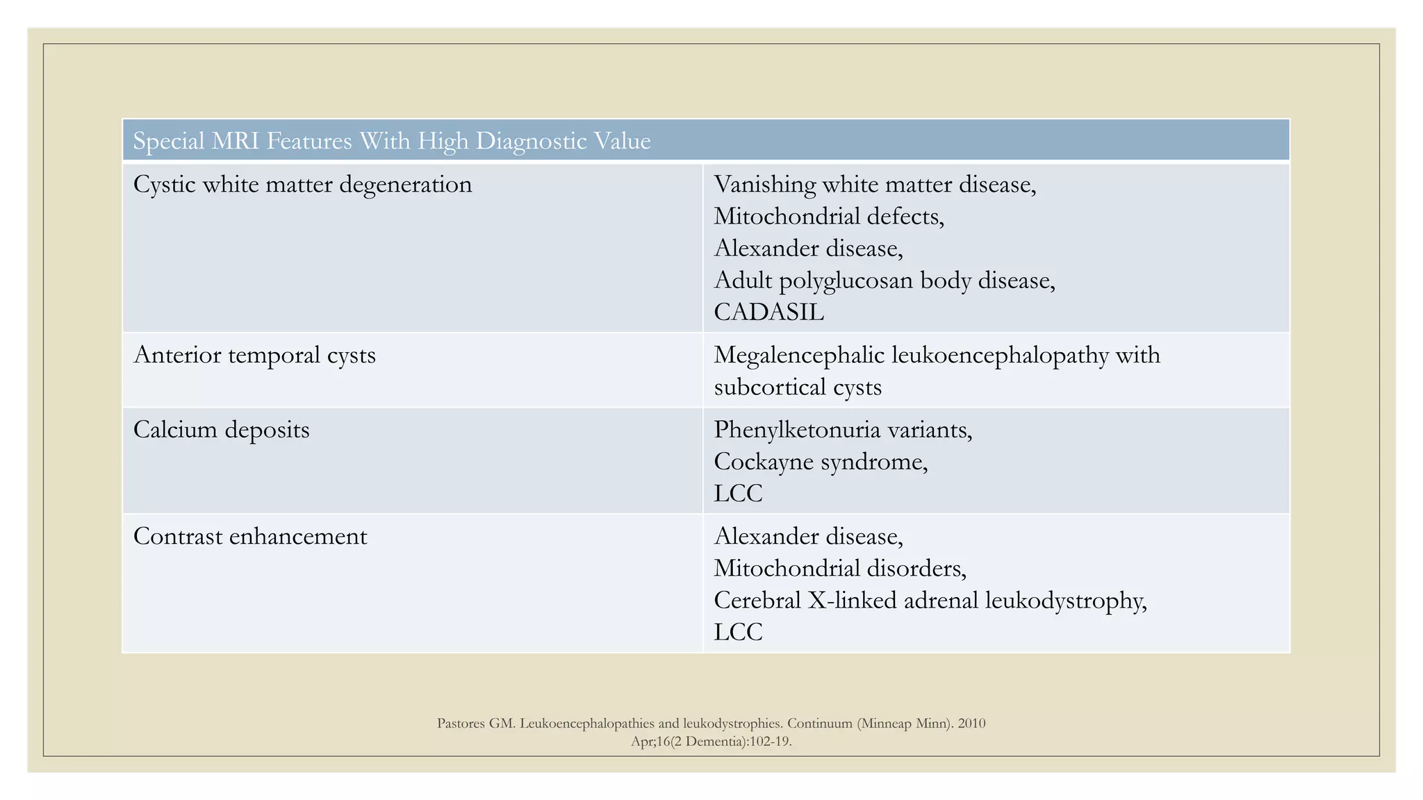 Approach to Leukodystrophy | PPTX