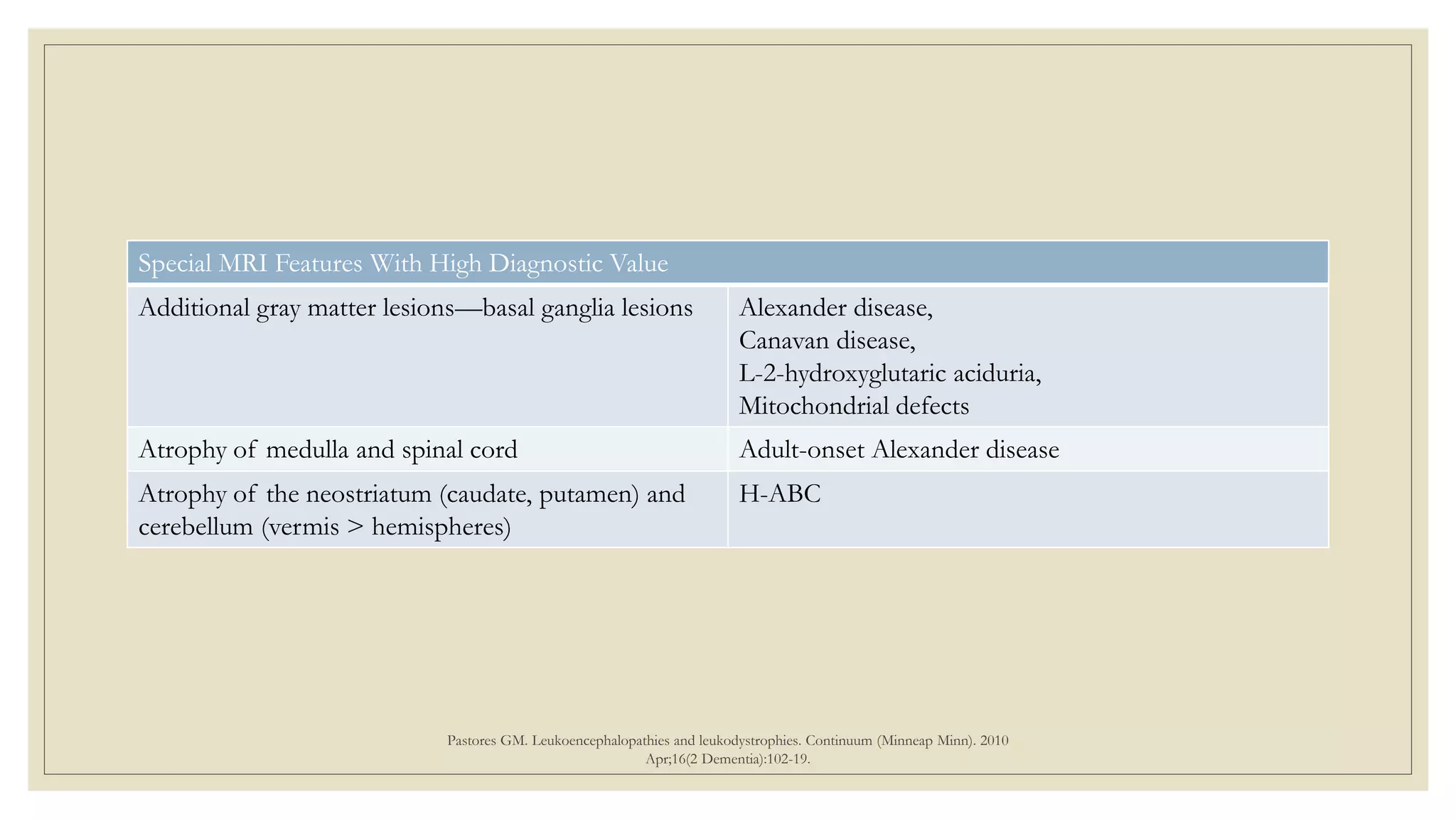 Approach to Leukodystrophy | PPTX