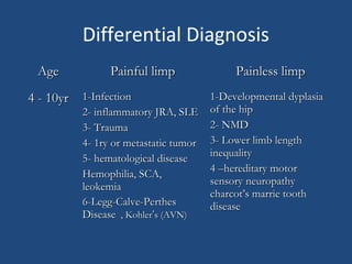 Approach to limping child | PPT