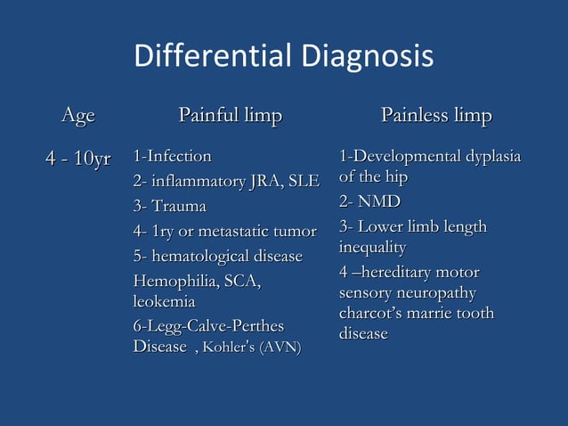 Approach to limping child | PPT | Bone and Joint Conditions | Diseases ...
