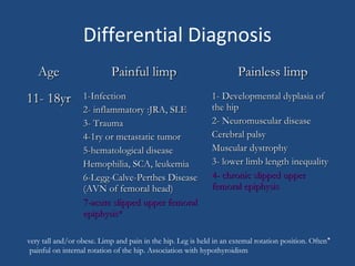 Approach to limping child | PPT