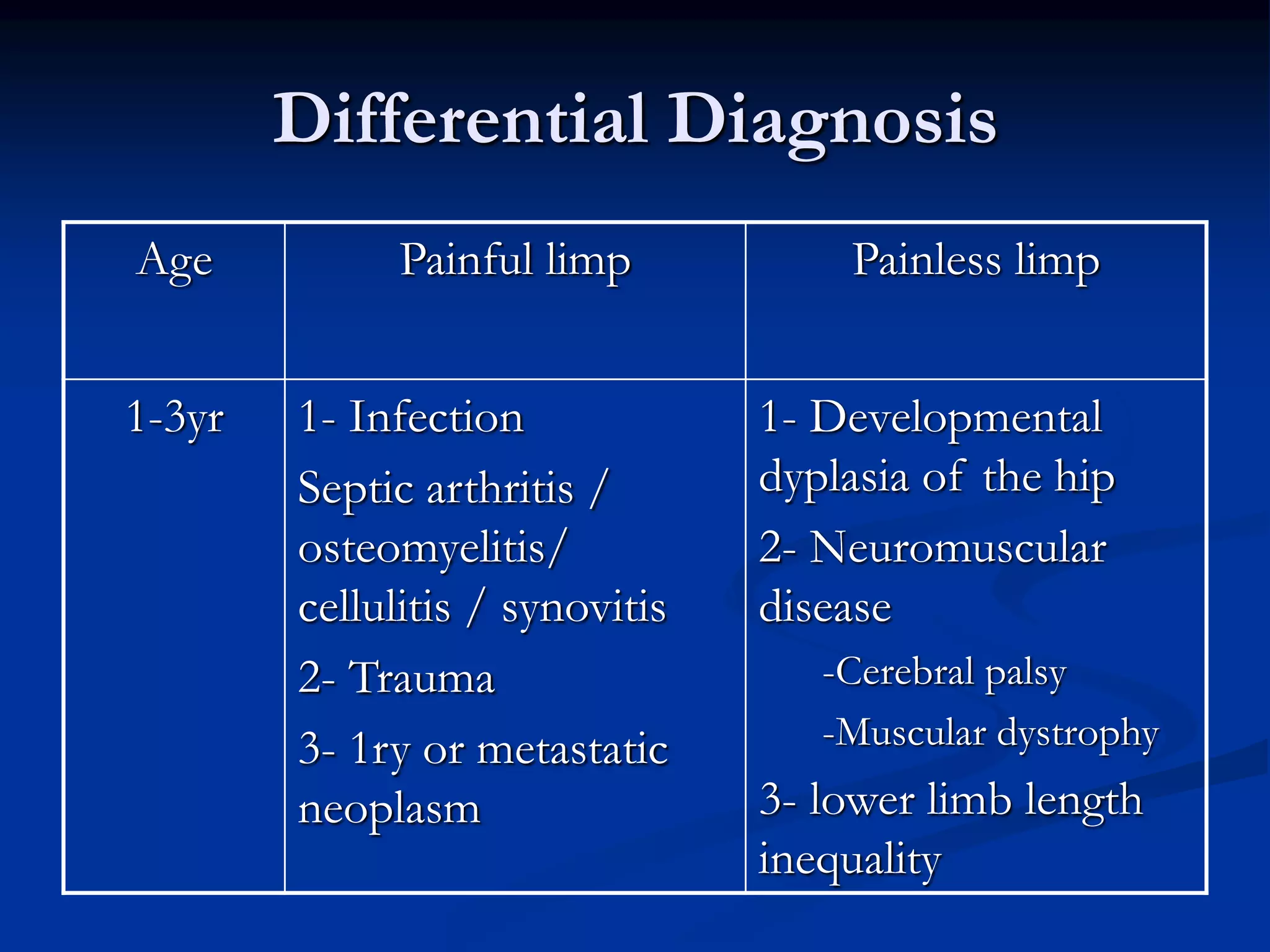 Approach to limping child 2 | PPT